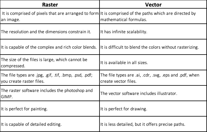 Why Vector Art is the Right Choice?